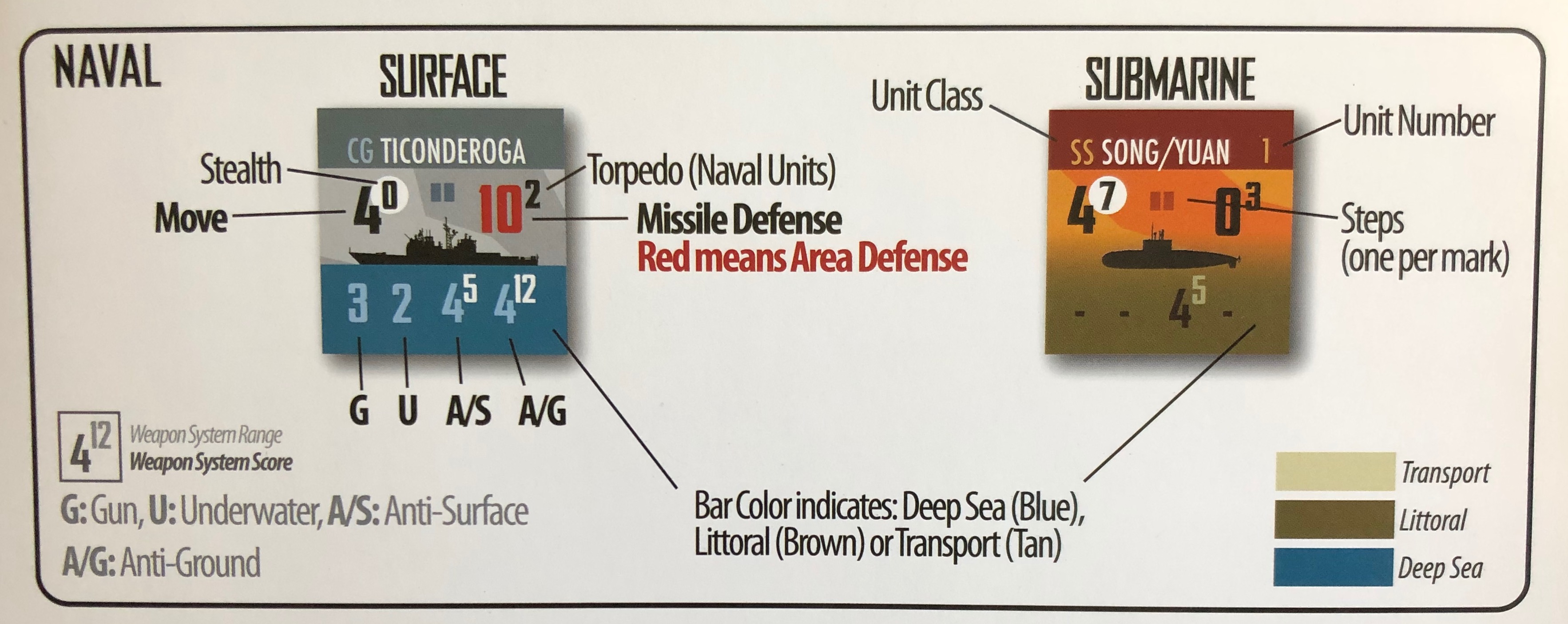 #WargameWednesday – Using Captain Hughes’ Fleet Tactics to consider a ...