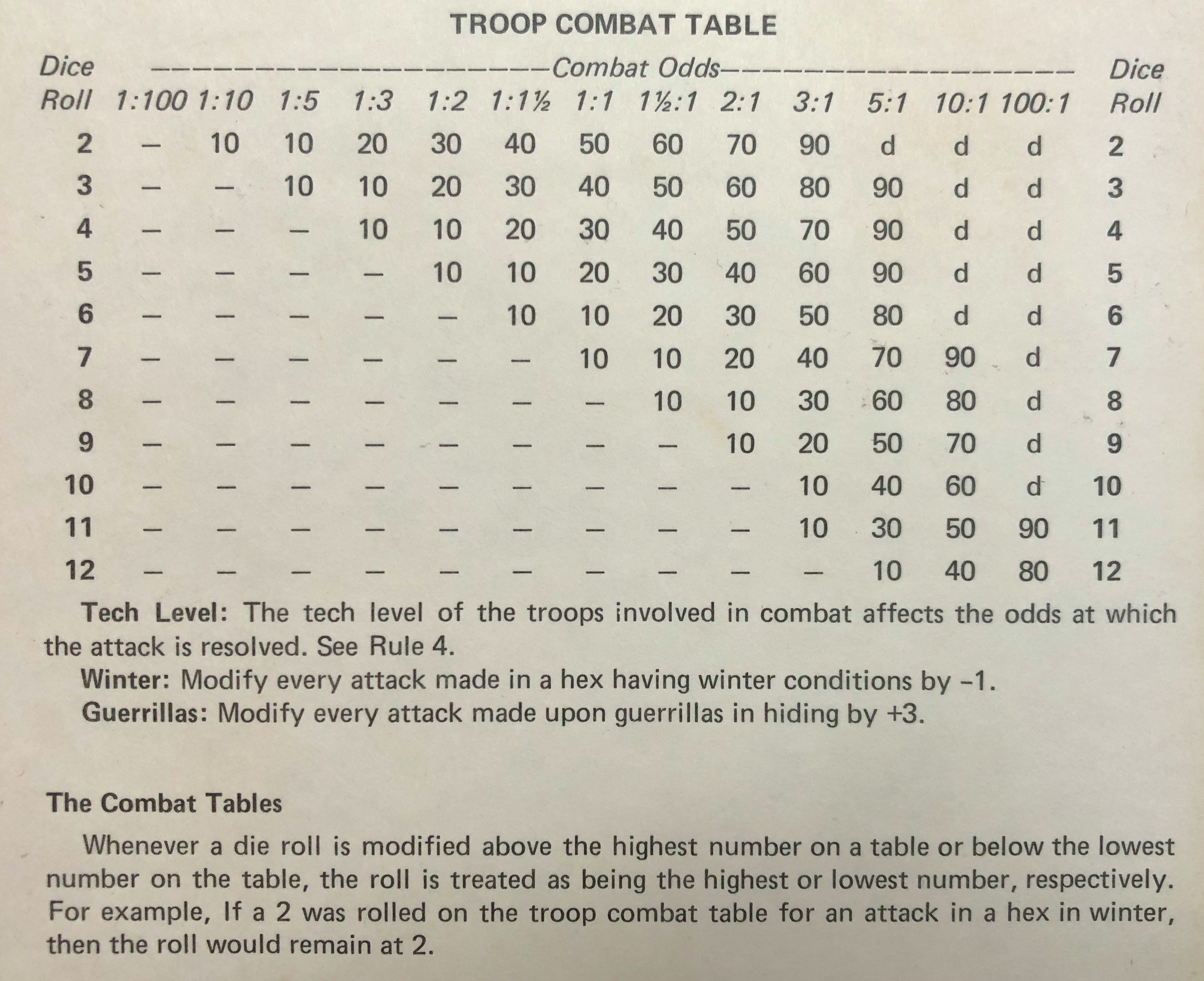 #Retro #TravellerRPG #Wargame #AAR – Invasion: Earth – The Final Battle ...