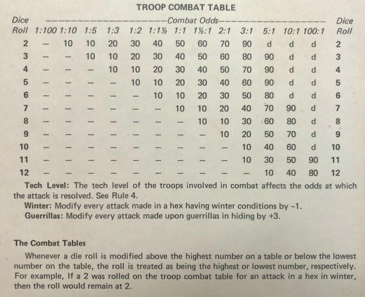 #Retro #TravellerRPG #Wargame #AAR – Invasion: Earth – The Final Battle ...