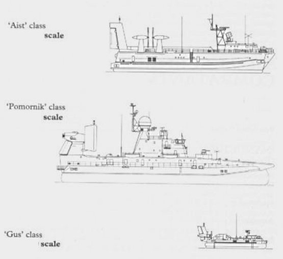 TTRPG Roll 24-25 ~ B&W gaming in Baltic Boats: A Supplemental Vehicle ...